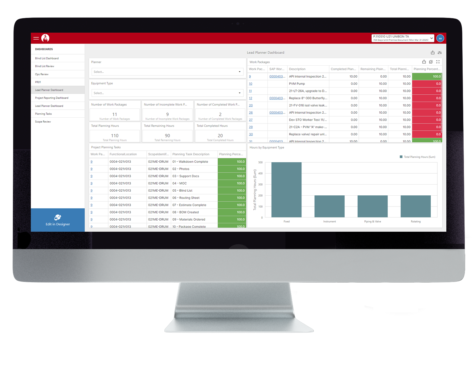Shutdown, Turnaround, and Outage (STO) Management Software | Prometheus Group